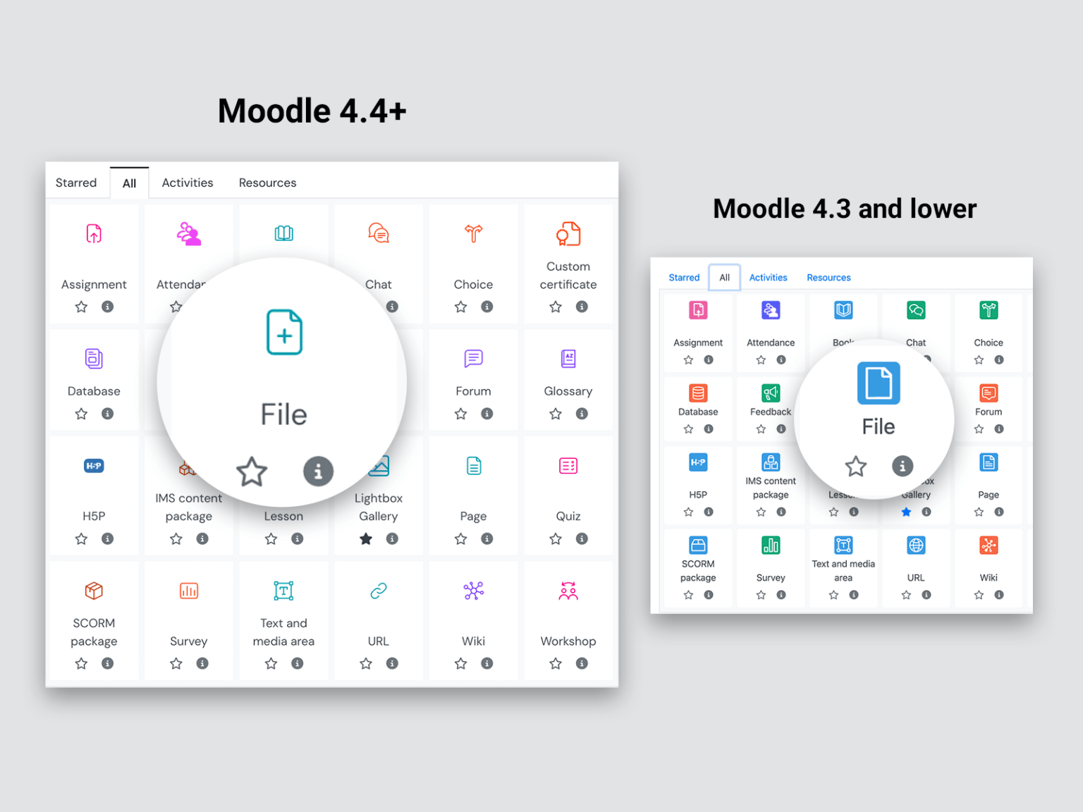 New Course Page Features in Moodle 4.x - eLearning Themes
